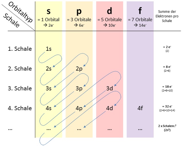 [Physik] Bohr'sches Atommodell und steigende Lichtabsorptionsraten